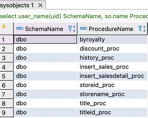 Validate Database Objects After Migrating From Sap Ase To Amazon Rds