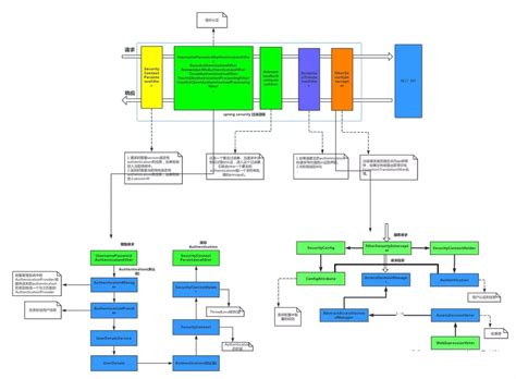 Spring Security 和 Shiro 该如何选择？shiro和springsecury哪个用的多 Csdn博客