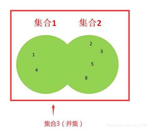 【数据结构与算法】详解什么是集合，并用代码手动实现一个集合结构 数据结构与算法中集合的概念是什么 csdn博客