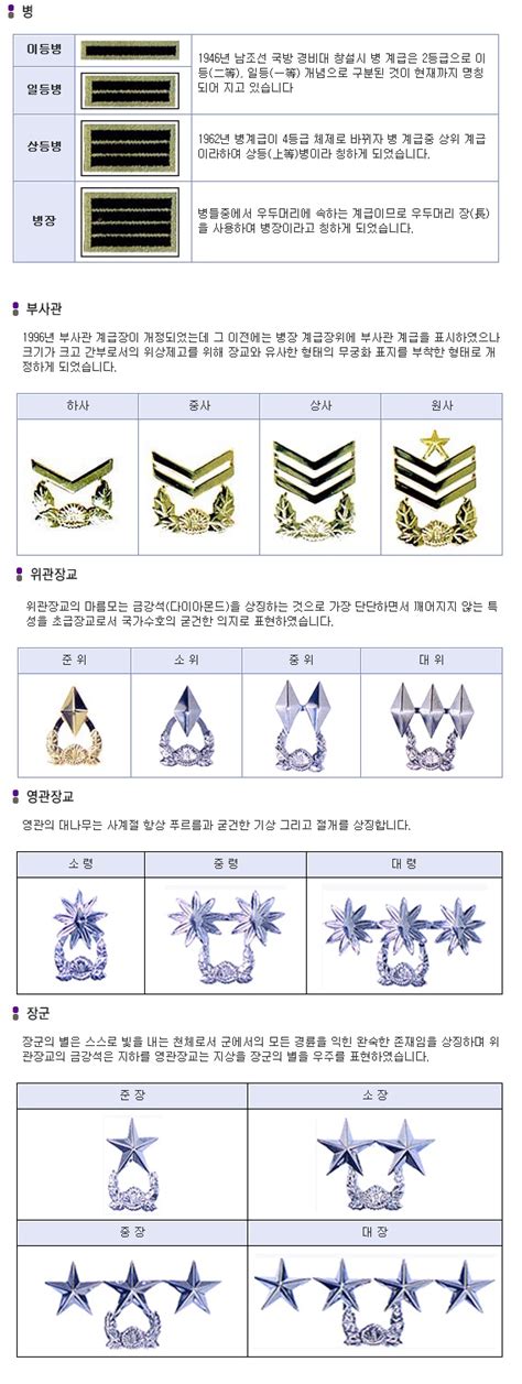 육군훈련소 훈련병사병하사관부사관위관장교영관장교 장군장성대장 네이버 블로그