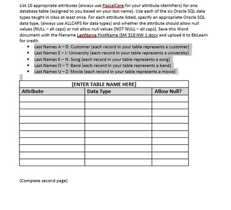 List 10 Appropriate Attributes Always Use Pascalcars