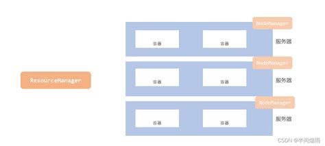 大数据技术之hadoop 分布式计算和资源调度hadoop分布式计算 Csdn博客