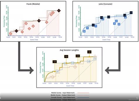 Streaming Systems 第三章中文streaming Systems 中文版 Csdn博客
