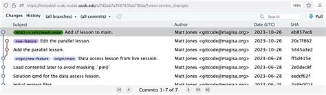 Nceas Open Science Synthesis For The Delta Science Program 12 Git Workflows