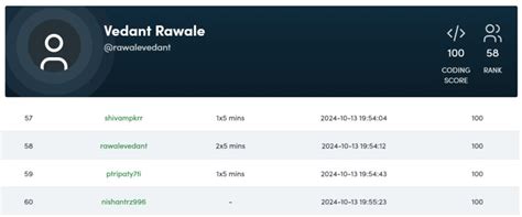 Vedant Rawale On Linkedin Geeksforgeeks Gfgcontest Codingjourney
