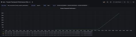 Bug Benchmark Cluster Loadbalance Number Of Querynodes Scaled