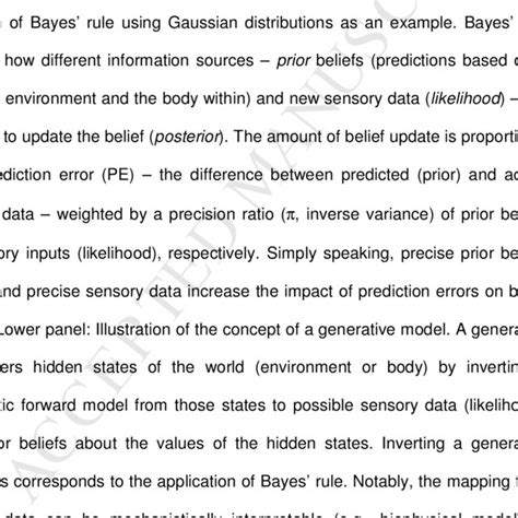 Schematic Of Inference Control In A Bayesian Framework A Upper Panel