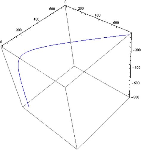 The Image Of Curve C Colour Figure Can Be Viewed At Download Scientific Diagram
