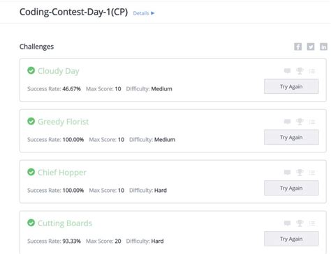 Ayush Gupta On Linkedin Techsynergy Codewithcipher Dsajourney