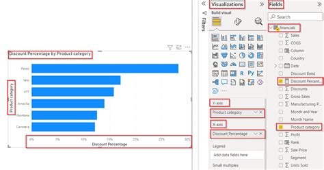 Power Bi Percentage Of Total By Category With Real Examples