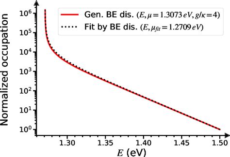 Figure 1 From Photon Bose Einstein Condensation And Lasing In Semiconductor Cavities Semantic