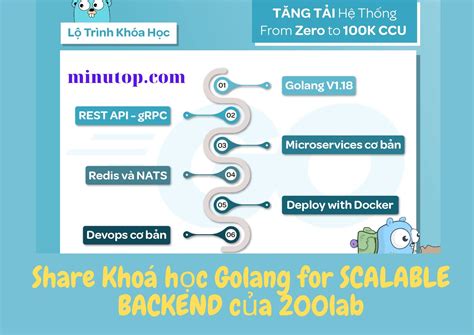 Share Khoá Học Golang For Scalable Backend Của 200lab