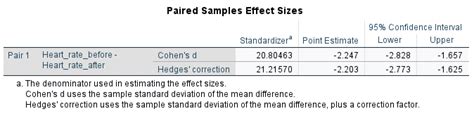 Comparing Means Introduction To Statistics UniSkills Curtin Library