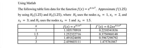 solved using matlab the following table lists data for the