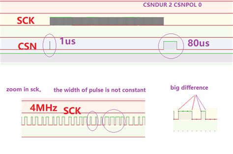 When Spi Works As Master The Sck And Csn Looks Abnormal Nordic Qanda Nordic Devzone Nordic