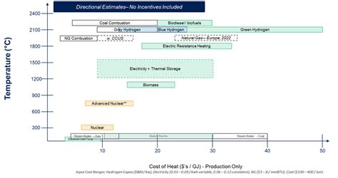 From The Edge Physically Constrained Neural Networks By Jake