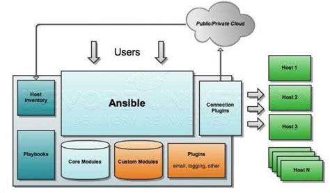 Mastering Ansible An Easy Guide For Devops Beginners By Aman Sharma