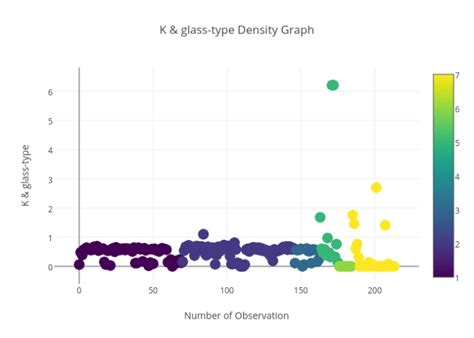 2 Ways To Implement Multinomial Logistic Regression In Python