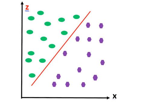 improving support vector machine with intel data analytics acceleration