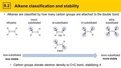 Alkene