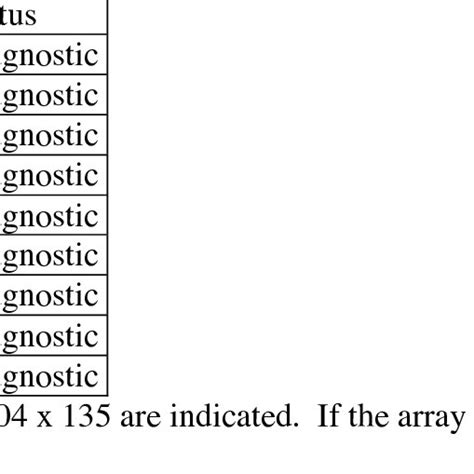 Contents Of Modis Aerosol Level 2 Hdf File Mod04 Time And Geometric