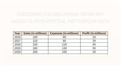 Exploring The Columnar Trend Key Insights Into Vertical Patterns In Data Excel Template And Exploring The Columnar Trend Key Insights Into Vertical Patterns In Data Excel Template And
