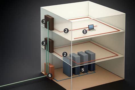 Servicio De Cableado Vertical Profesional Para Edificios En Colombia