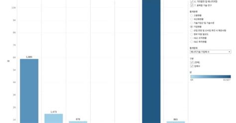 에기평 데이터 시각화로 민간의 에너지 시장 개척 돕는다
