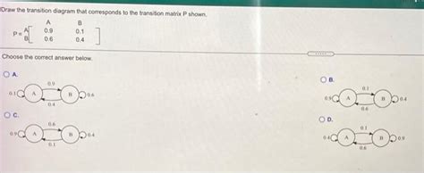 Solved Draw The Transition Diagram That Corresponds To The Chegg