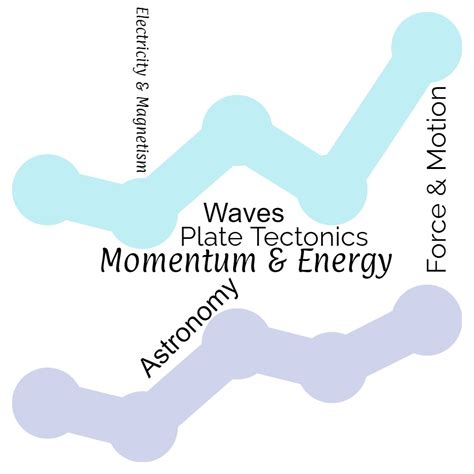 Hs Physics Collection Tuva