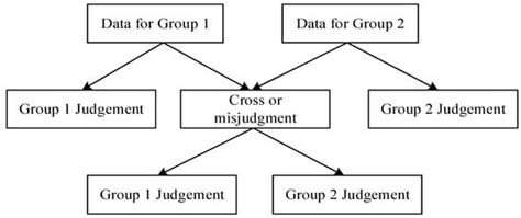 Decision Making Conflict Measurement Of Old Neighborhoods Renovation Based On Mixed Integer