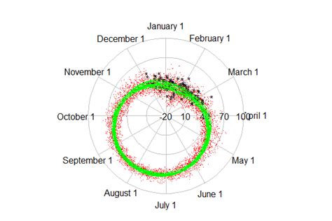 example 9 26 more circular plotting r bloggers