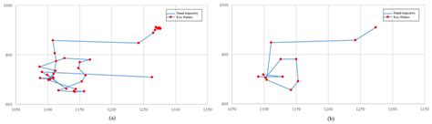 Result Of Applying The Key Postures Algorithm To The First Aid Sign