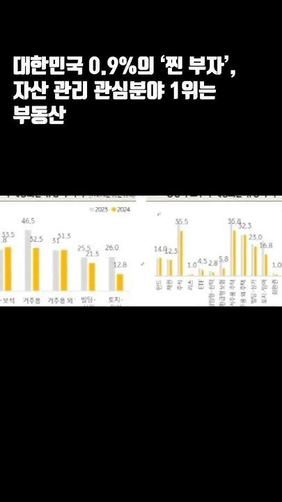 대한민국 0 9 의 ‘찐 부자 자산 관리 관심분야 1위는 부동산 Youtube