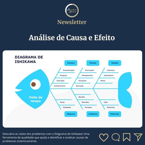 Diagrama De Ishikawa Diagrama De Causa E Efeito