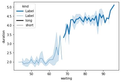 Python Why Does Seaborn Lineplot Size Argument End Up As Legend Artist Stack Overflow