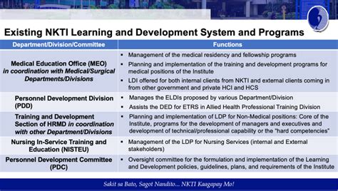 Medical Education NKTI