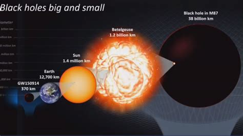 La Primera Foto De Un Agujero Negro De La Historia Cómo Se Logró Y Qué