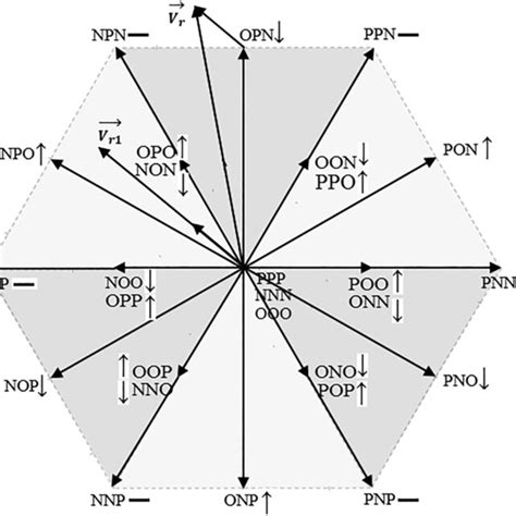 Space Vector Diagram Of The Proposed Diode‐clamped Multilevel Inverter