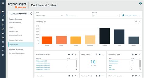 Password Safe Beyondtrust