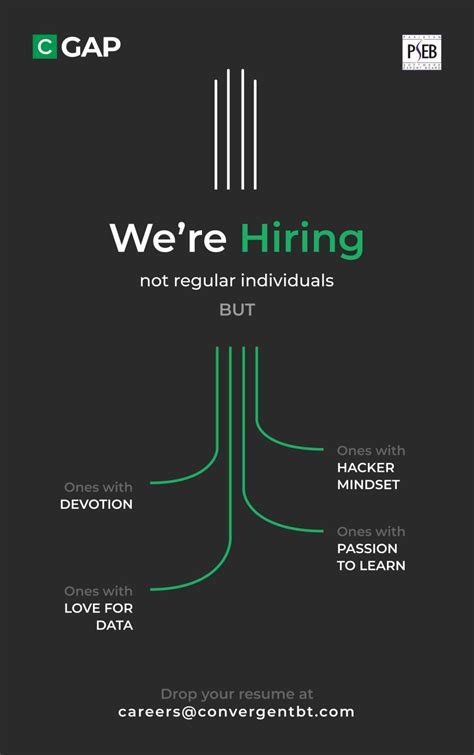 Convergent Business Technologies On Linkedin Dataanalytics