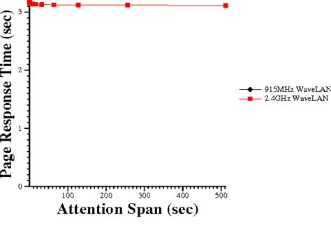 Figure 10 From Reducing Power Consumption Of Network Interfaces In Hand