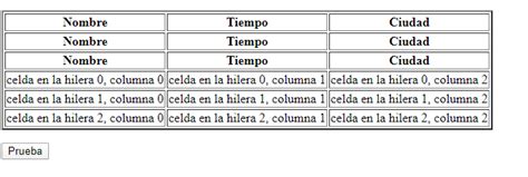 Json Crear Una Tabla Con Javascript Multiples Tag Th Stack Overflow En Español