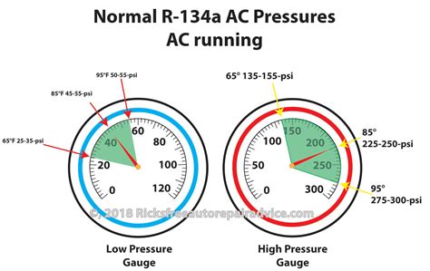 Compression Pressure Chart Ponasa