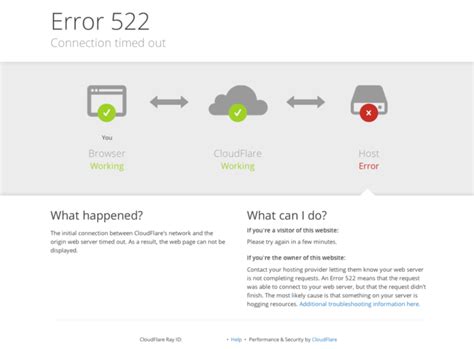 What Is Error Code 522 How To Fix And Prevent It