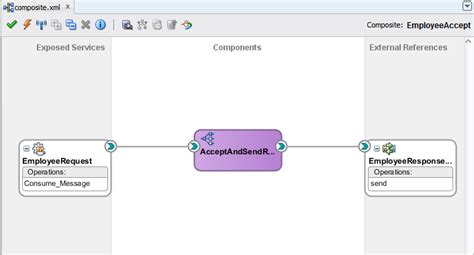 Java Oracle Soa Blog Handling Custom Xml Documents In Oracle B2b