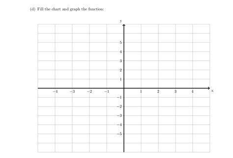 Solved 8 Consider The Function F X X3 3x2 1 On The