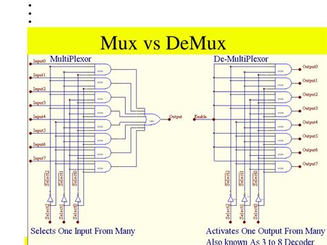 Mux And Demux Circuit Diagram