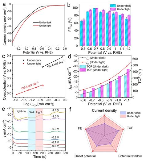 我校工程研究院辛志峰副教授在国际权威期刊发表二氧化碳还原的最新研究成果 欢迎访问安徽工业大学门户网站！