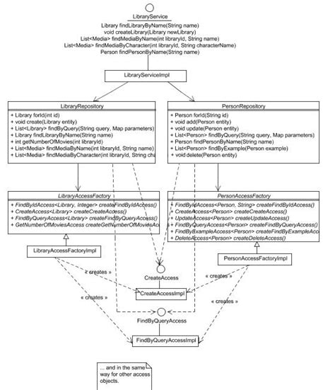一种实际的mda方法 lightweight domain specific modeling uml软件工程组织 火龙果软件